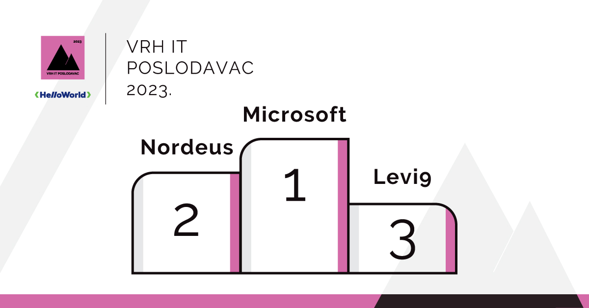 Microsoft, Nordeus i Levi9 su VRH IT poslodavci u Srbiji | Infostud HR Lab