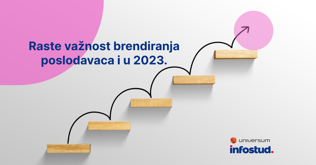 Raste važnost brendiranja poslodavca i u 2023. | Infostud HR Lab